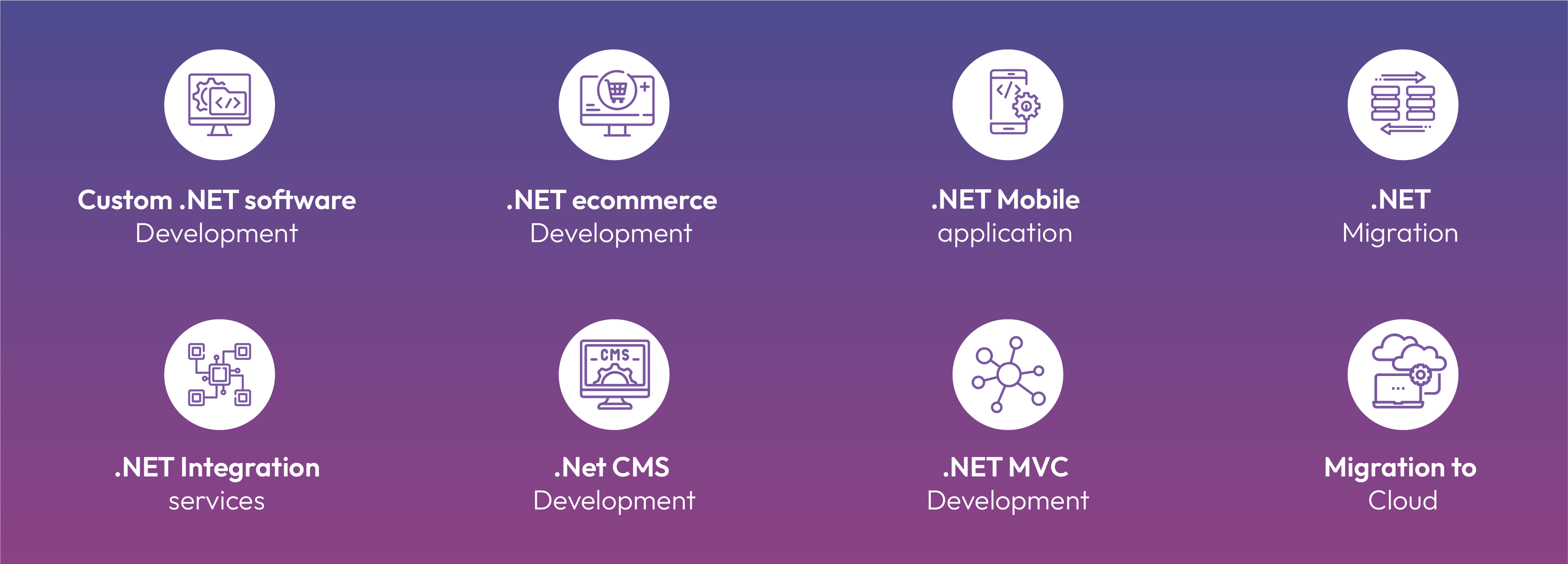 Netdevelopment | CognitiveValueTech, chennai, India